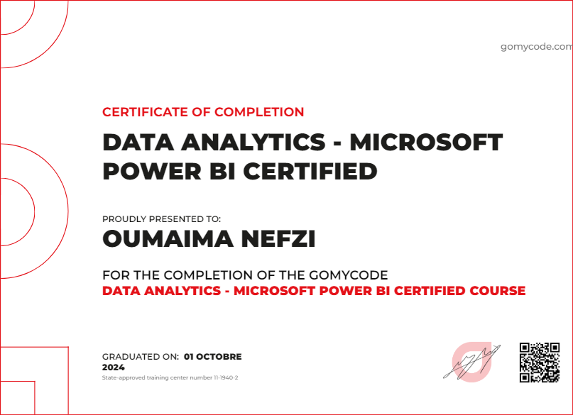 oumaima NEFZI Certificate of Completion Data Analytics - Microsoft ...