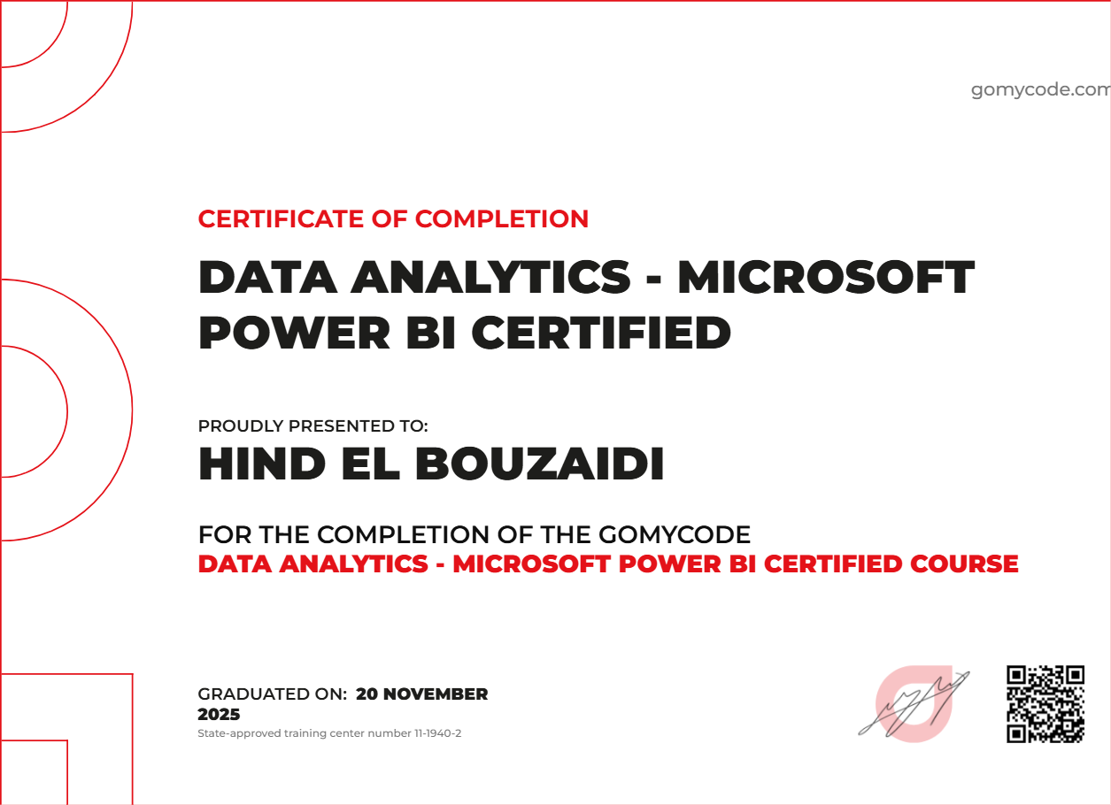 Hind El Bouzaidi Certificate of Completion Data Analytics - Microsoft ...