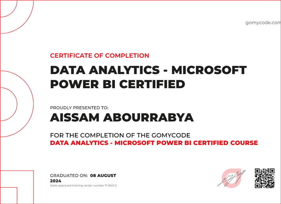 Aissam ABOURRABYA Certificate of Completion Data Analytics - Microsoft Power BI Certified
